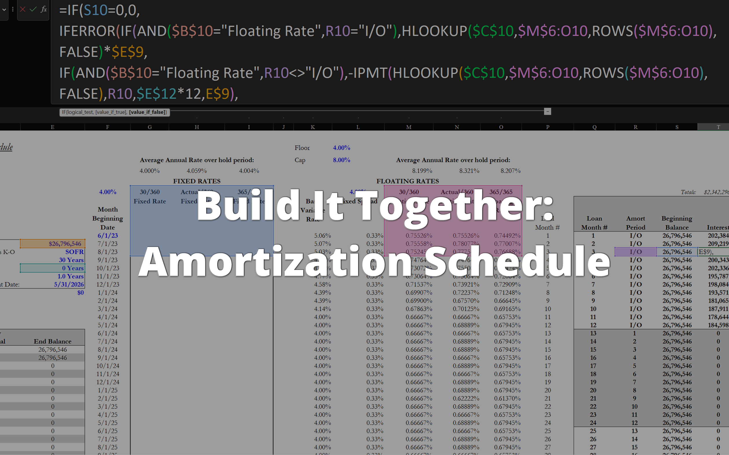Build It Together | Amortization Schedule – REFM Courses