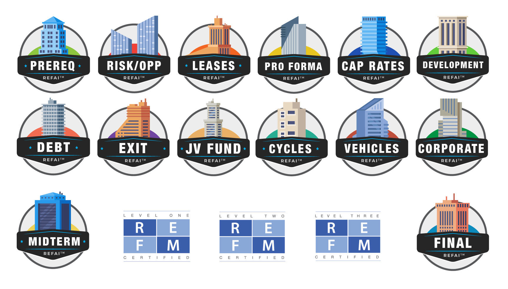 REFM Courses Badge Received – REFM Courses