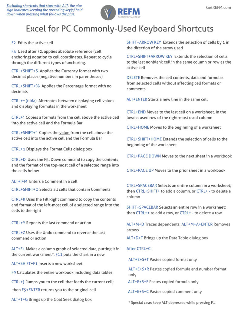 Free Excel Keyboard Shortcuts Sheet for PC and Mac – REFM Courses